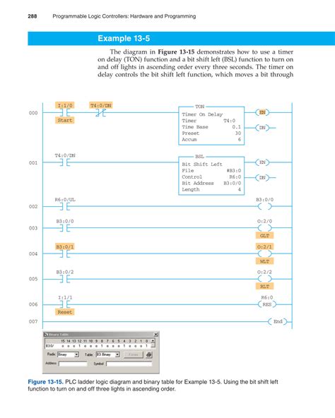 Programmable Logic Controller Block Diagram Programmable Log