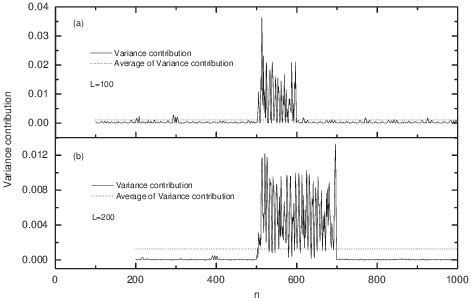 Variance Contributions Of Scaling Exponents A Variance Contributions Download Scientific
