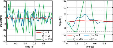Frontiers Bridging Reinforcement Learning And Iterative Learning Control Autonomous Motion