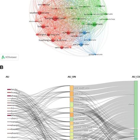 Analysis Of Inter Institutional Cooperation And The Relationship Among Download Scientific