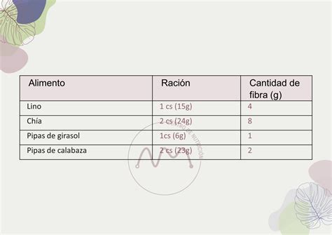 Consumo De Fibra En Dieta Baja En Fodmap Centro De Nutrición Ángela