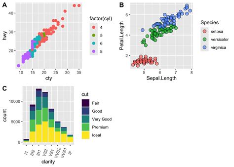 Data Visualization Best Practices For Publication And Accessibility