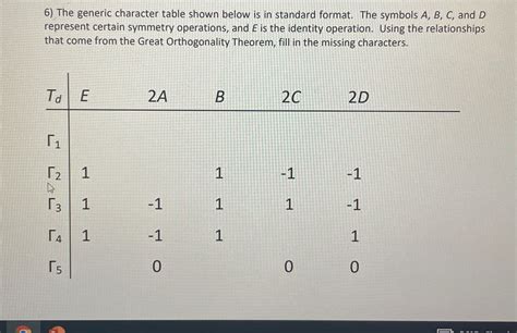 Answered 6 The Generic Character Table Shown Bartleby