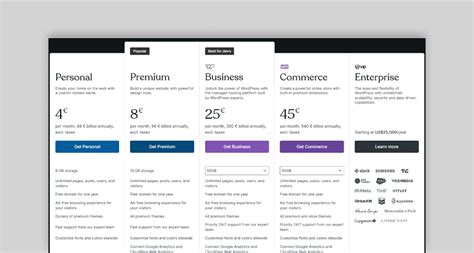 Как создать сайт на Wordpress с нуля самому Artjoker
