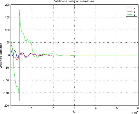 Figure 8 From Three Axis Attitude Determination And Control System For