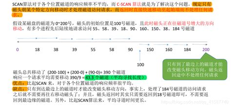 操作系统之文件管理：9、磁盘的结构与磁盘调度算法先来先服务fcfs、最短寻找时间优先sstf、扫描算法scan、循环扫描算法c Scan