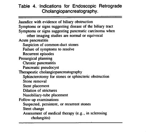Gastrointestinal Endoscopy New England Journal Of Medicine