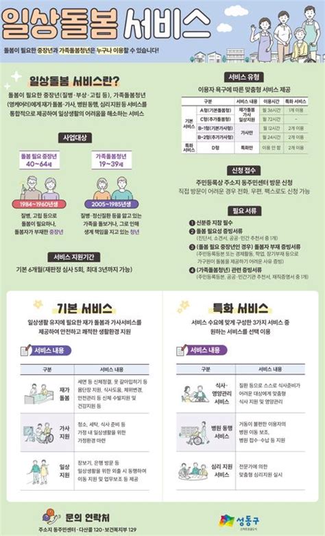 성동구 돌봄 필요 중장년 등에 일상돌봄서비스 연합뉴스