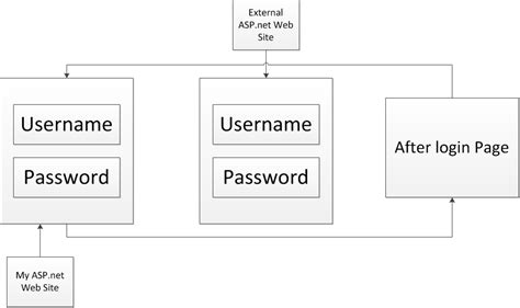 C How To Login External Web Site From Asp Net Web Page Stack Overflow