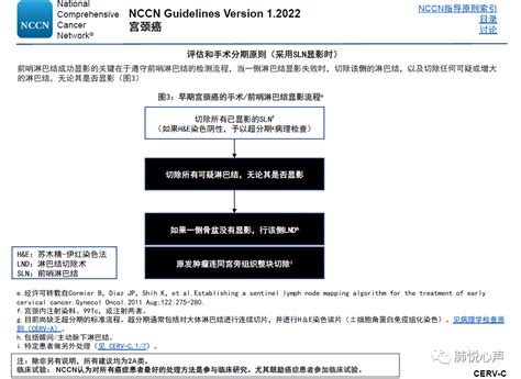 Nccn
