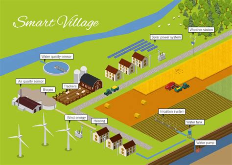 Smart Village Icograms Template