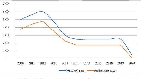 Figure 1 From Economic Calculus Qua An Instrument To Support Sustainable Development Under