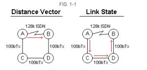 Akhmads10130 Penjelasan Tentang Distance Vector Dan Link State