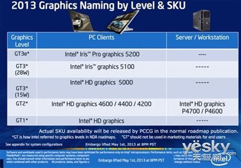 英特尔xeon处理器搭载gpu图形虚拟化 天极网