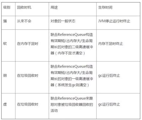 你真的懂 Java 的内存管理和引用类型吗？ 関小君刷题记関小君刷题记