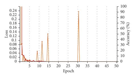 Predicted Trainvalidation Loss Value A Trainvalidation Loss B