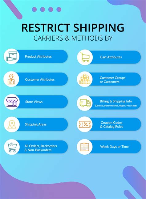 Magento 2 Shipping Restrictions Extension Limit Shipping Methods