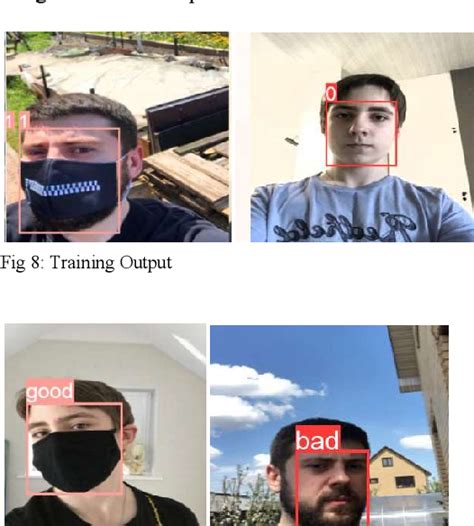 Figure 2 From Masked Or Unmasked Face Detection From Online Video Using
