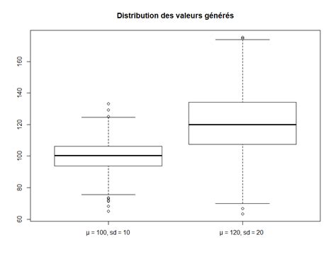 Analyses Statistiques Avec R EduTech Wiki