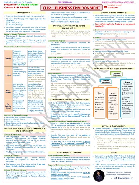 BCK Revision Notes 1 CAFC REVISION NOTES Business And Commercial