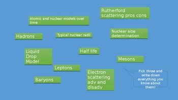 A Level AQA Physics Nuclear Physics Inverse Square Law And Req Practical Lesson