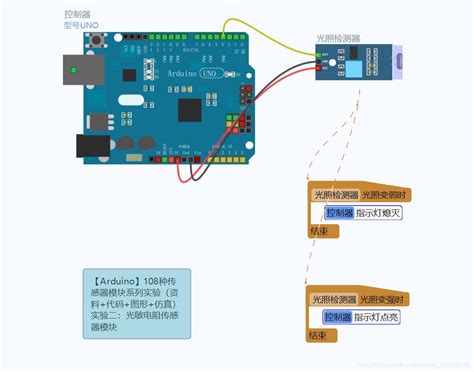 【雕爷学编程】arduino动手做（2） 光敏电阻模块3线光敏电阻传感器电路图 Csdn博客