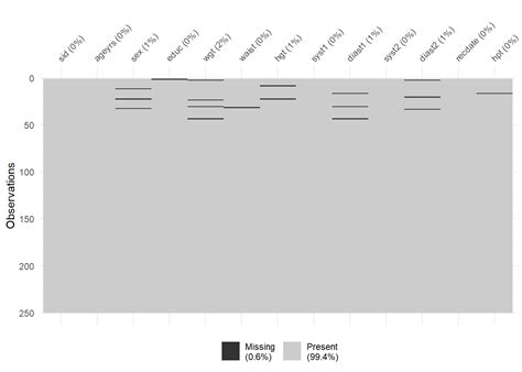 41 Visualization Data Analysis With R