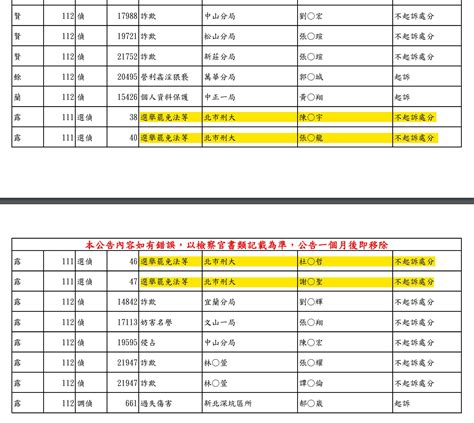 四叉貓。劉宇（滾動） 對了，雖然不是很重要，但我還是說一下好惹， 今天台北地檢署的公告，