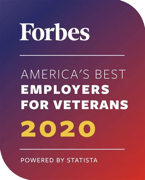 Thomas Spahr On Linkedin To All Of Our Military Veteran Associates At The Home Depot Thank You