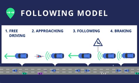 The Most Realistic Traffic Simulation The Role Of Driving Behavior Ptv Blog