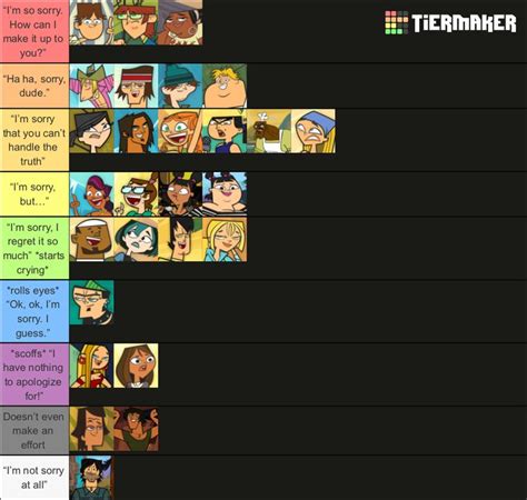 Pin By Emma Kat On TD Tier Lists Total Drama Island Drama Memes Drama
