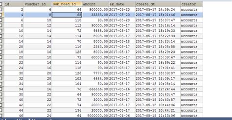 Php How To Make Multi Dimensional Table From Database Stack Overflow