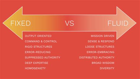 The Futures Of Work Fixed Vs Fluid NOBL Academy