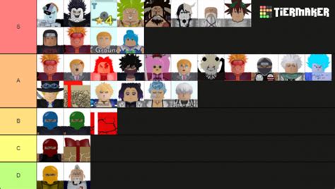 Create A Max S Tier List TierMaker