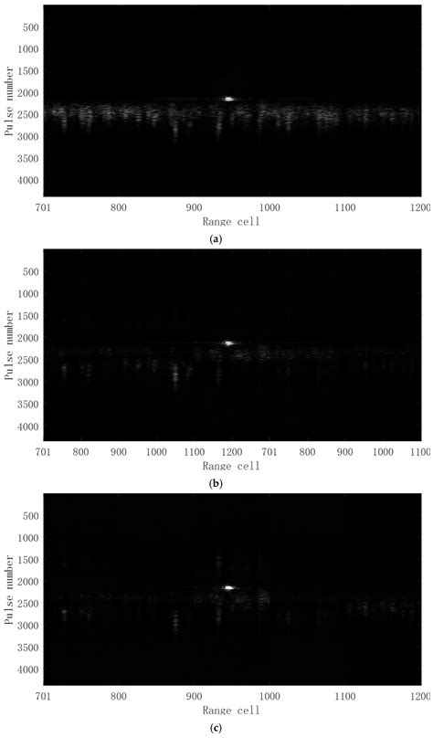 Sea Clutter Suppression Based On Chaotic Prediction Model By Combining