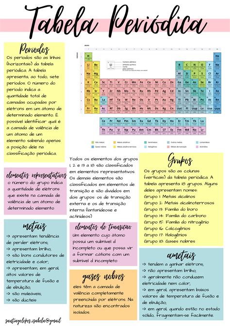 Tabela PeriÓdica Resumo Matemática
