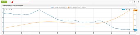 Using Trends Axibase Time Series Database Use Cases Atsd