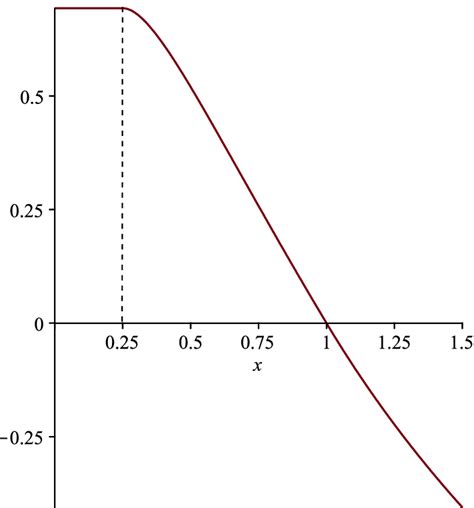 The Logarithmic Potential Uzμσdocumentclass 12pt Minimal Download Scientific Diagram