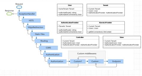question is project still maintained · issue 221 · azure elastic db
