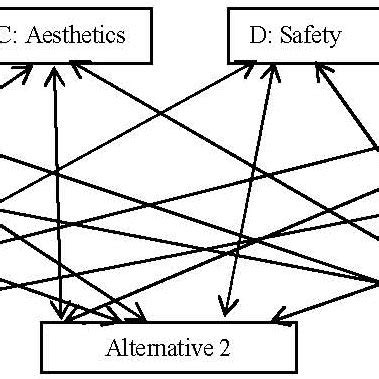 Network With Clusters Download Scientific Diagram