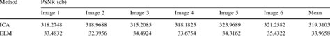 Performance Comparison In Psnr Download Table