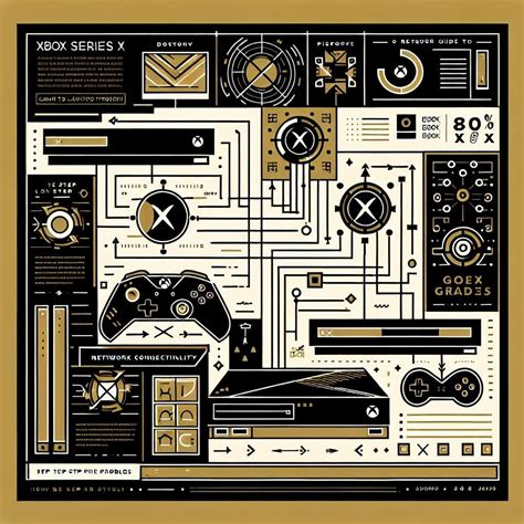 Error Codes Xbox Series X Error Code 0x87e50033 Solution Step By Step