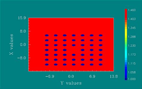 Cross Section Geometry Of Solid Core Pcfs Three Rings Download