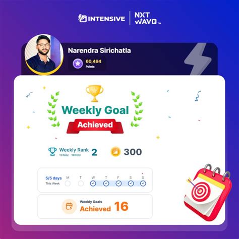 Narendra Sirichatla On Linkedin Learningprogress Nxtwave Ccbp