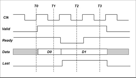 Axi 总线仿真task 编写（verilog） 知乎