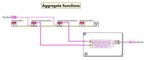 anv database toolkit aggregate functions