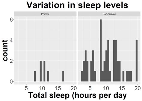 Biostatistics Estimation And Ggplot2