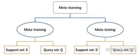 小样本概念 知乎