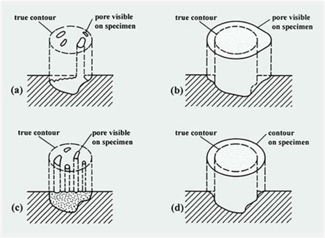 Microstructures Metallographic Methods