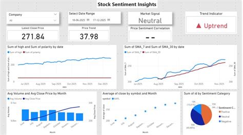 Dataengineering Apacheairflow Docker Powerbi Postgresql Python